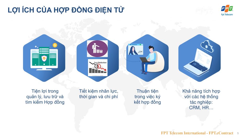 Hợp Đồng Điện Tử FPT EContract là gì? - FPT Telecom