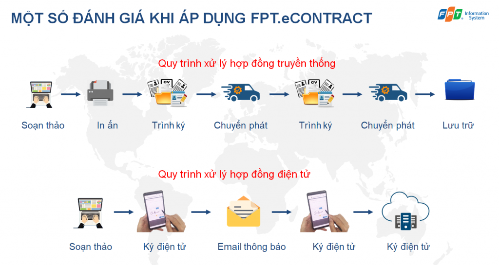 Hợp đồng điện tử FPT Econtract -Giải pháp tiên phong