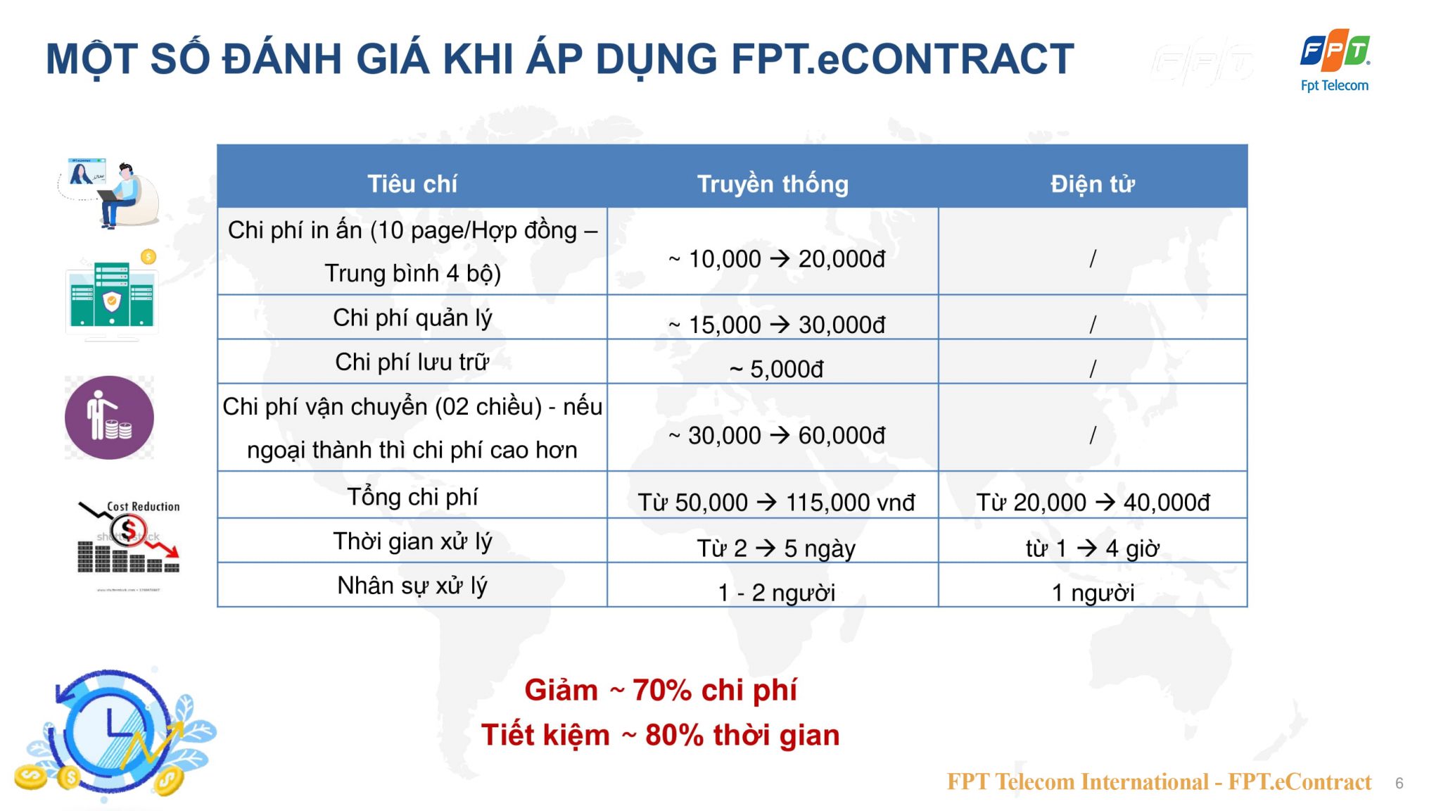 Hợp Đồng Điện Tử FPT EContract là gì? - FPT Telecom